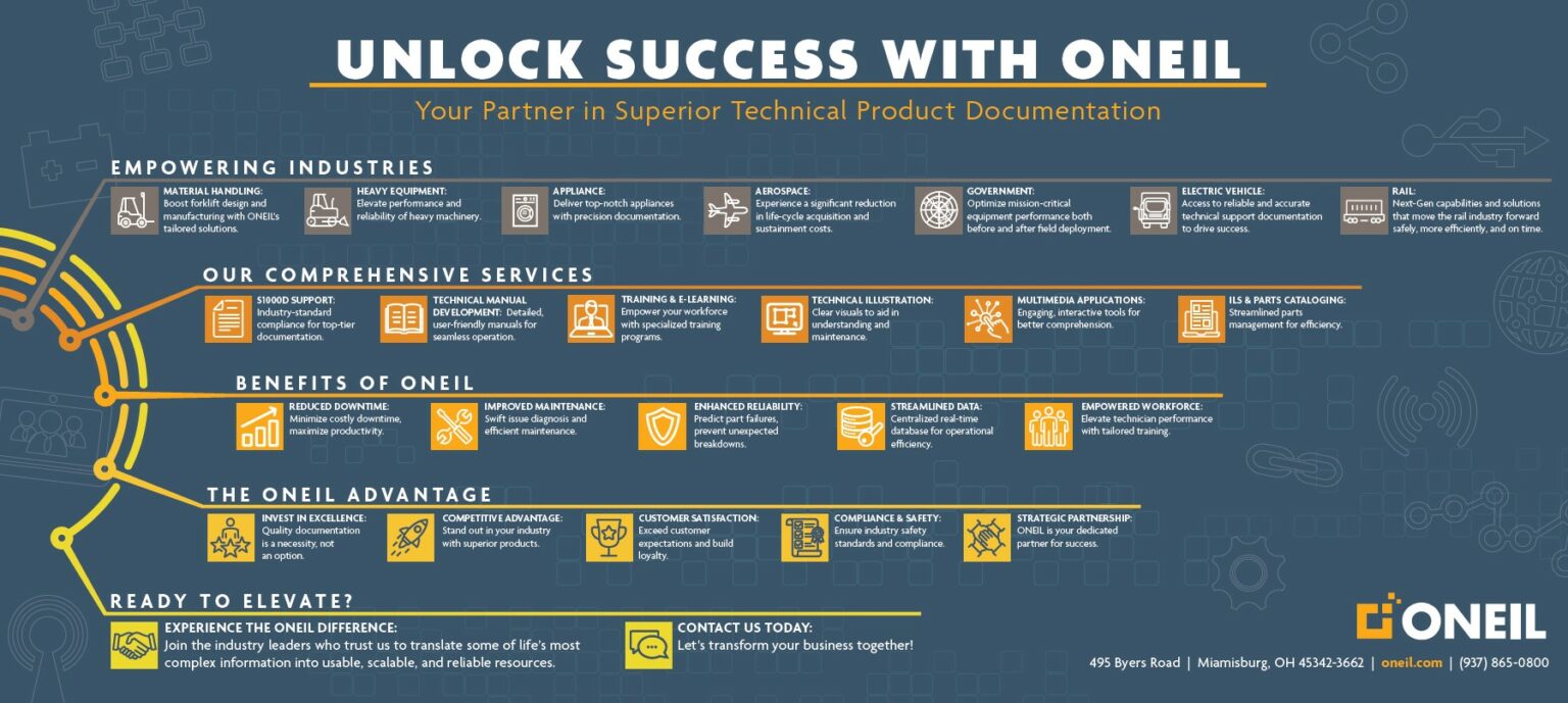 Resources | Brochures | Case Studies | Infographics | Videos | ONEIL